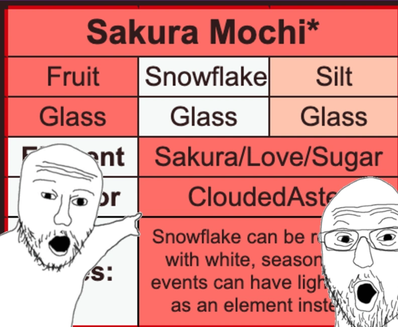 LF: sakura mochi themed dragons! | Fandom