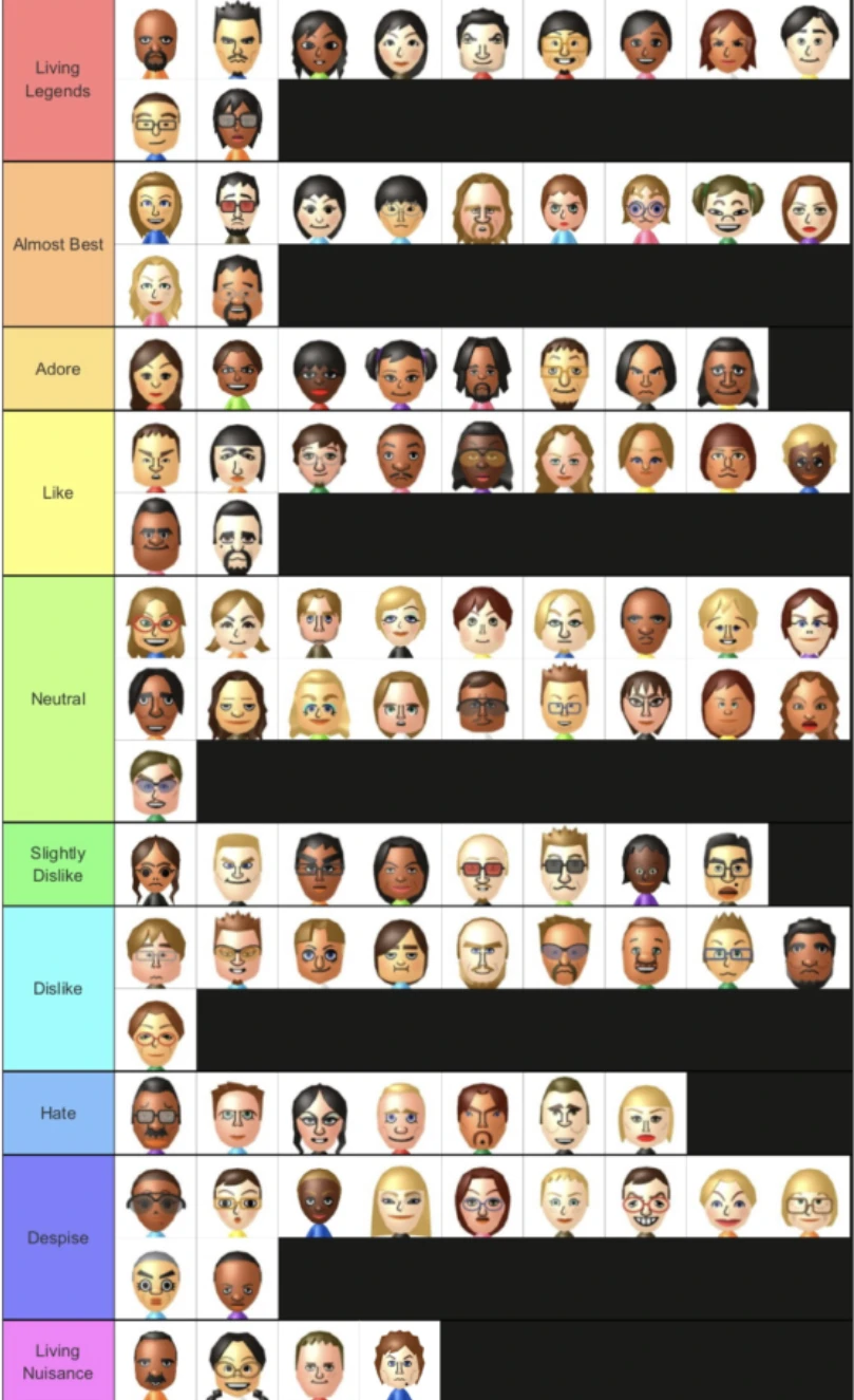my wii mii tierlist | Fandom