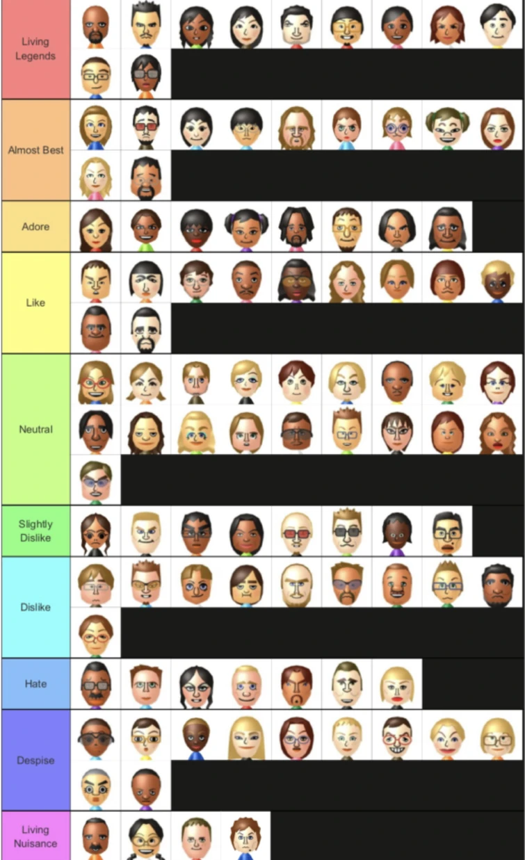 my wii mii tierlist | Fandom