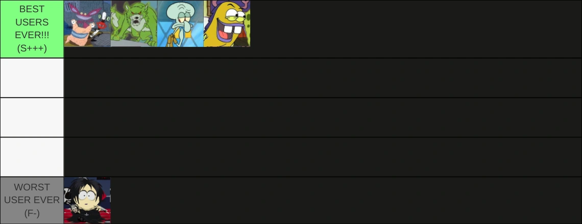 My personal user tier list | Fandom