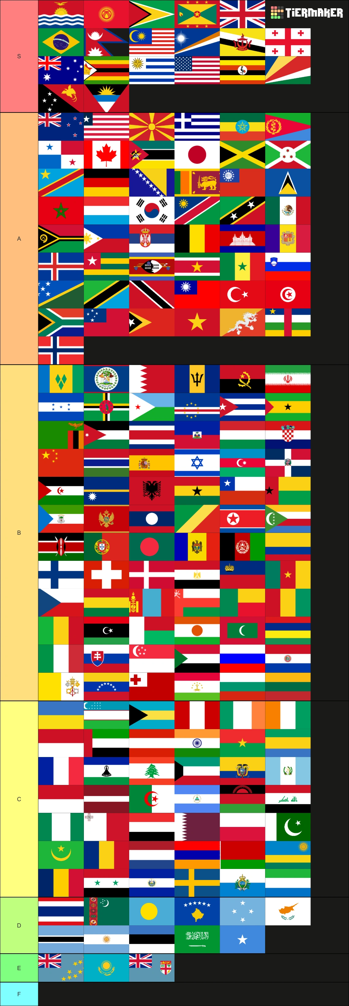 Country flag teir list | Fandom