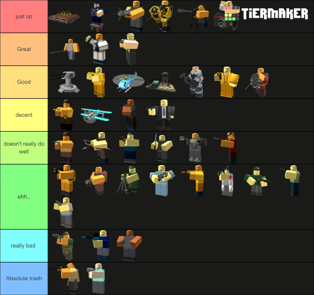 cool tier list rate it and give opinion | Fandom