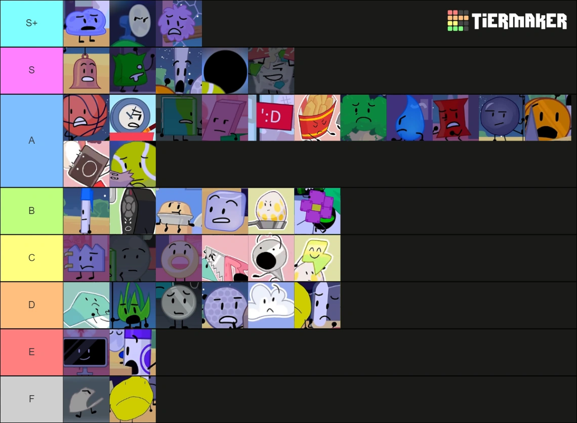 My TPOT tier list | Fandom