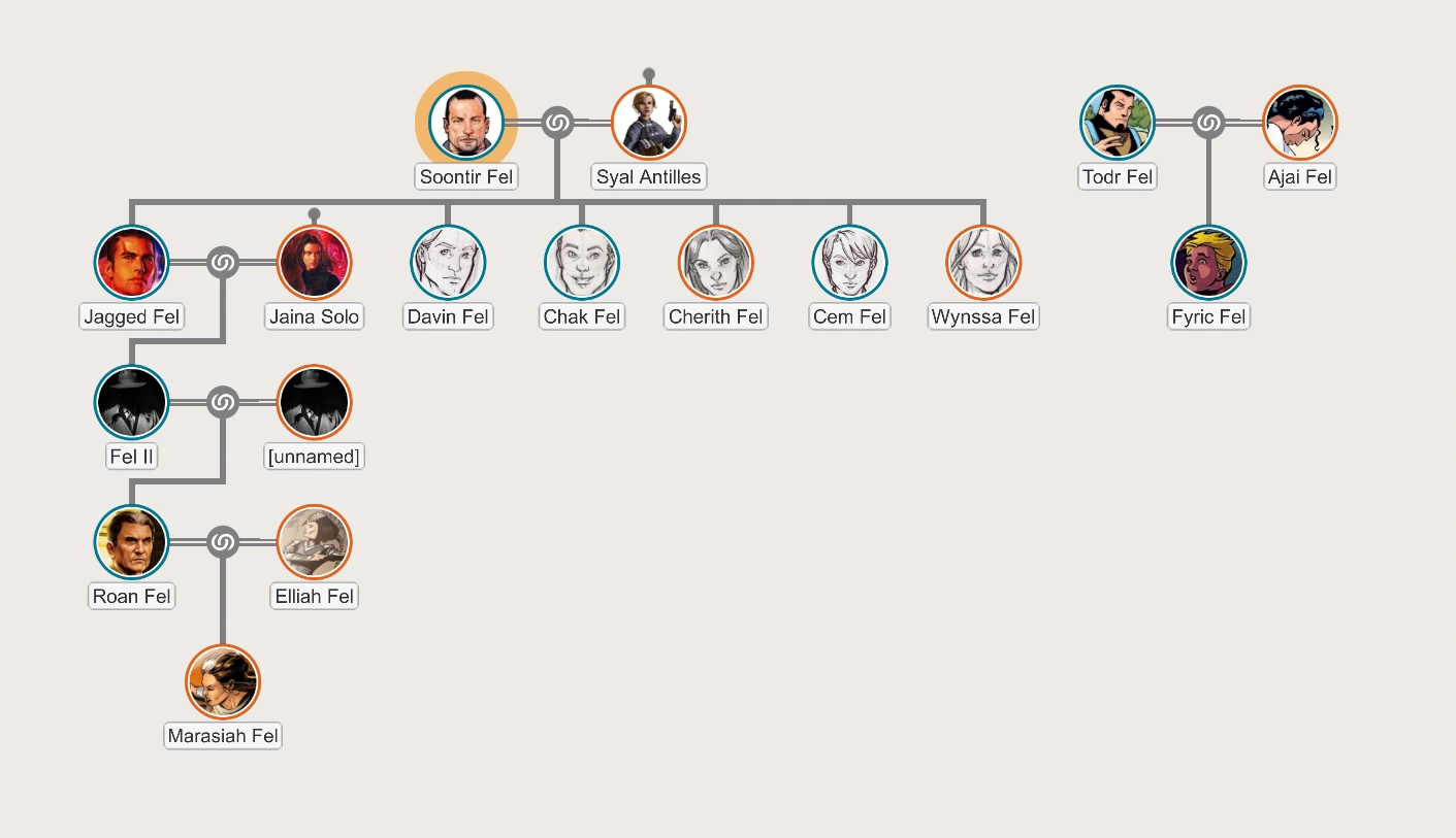 Star Wars family tree (Legends) | Fandom