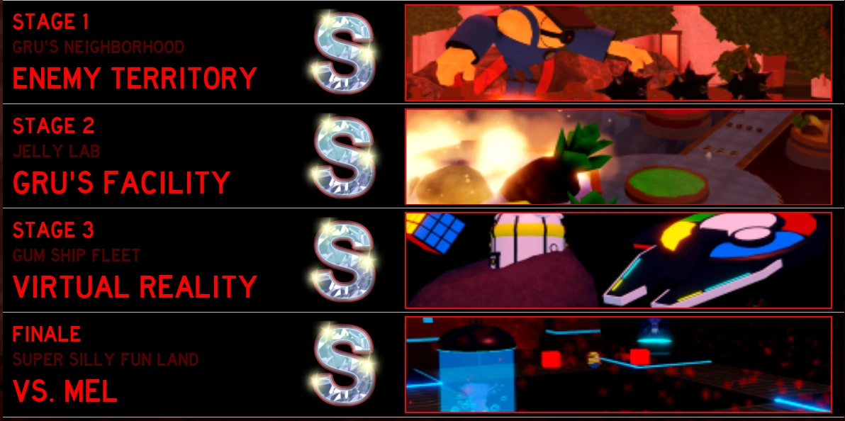 I have S ranked every stage in Despicable Forces: Adventure Obby | Fandom