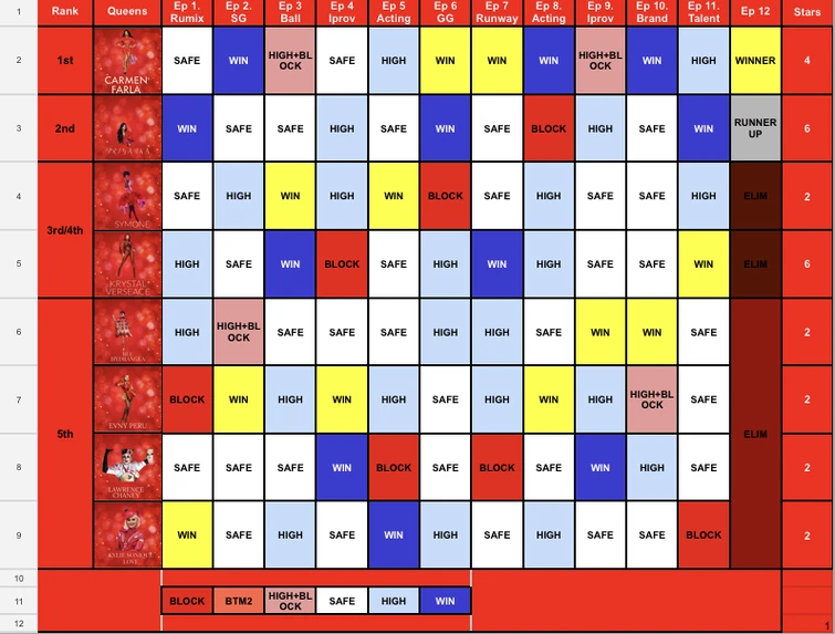 All winners 2 | Fandom