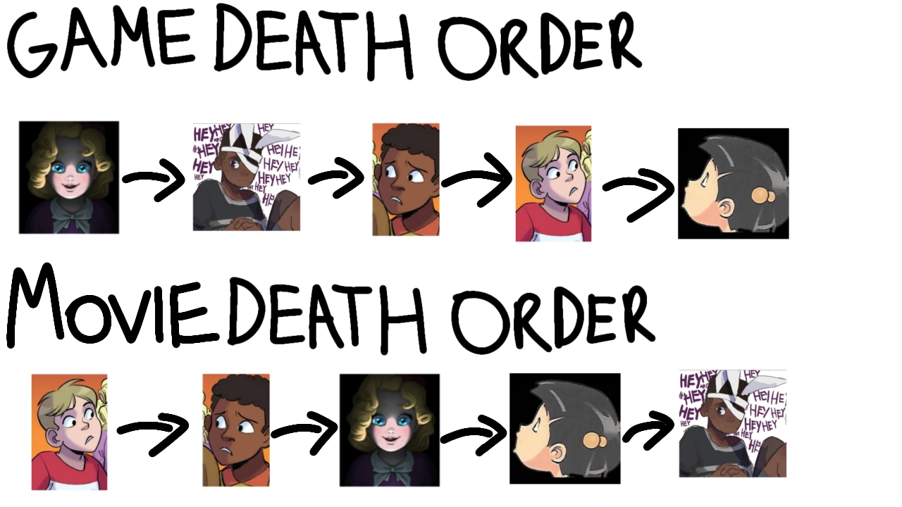 You don't find it interesting that in the movie they changed the Order ...