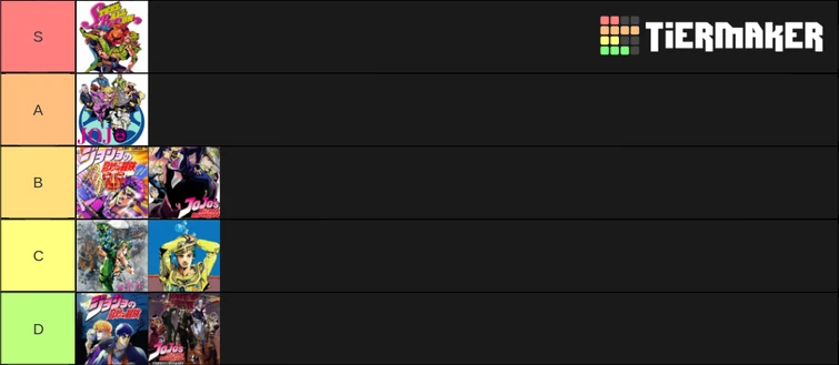My Jojo parts tier list | Fandom