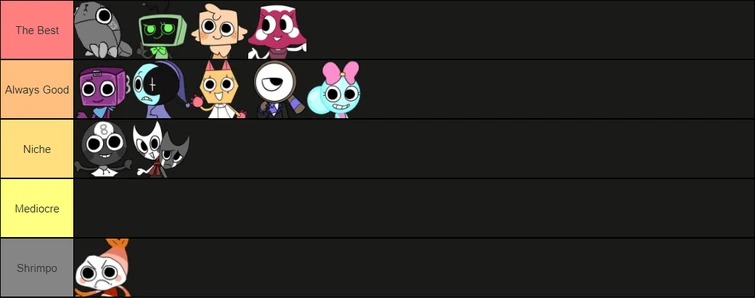 My Toon/Trinket Gameplay Tier Lists | Fandom