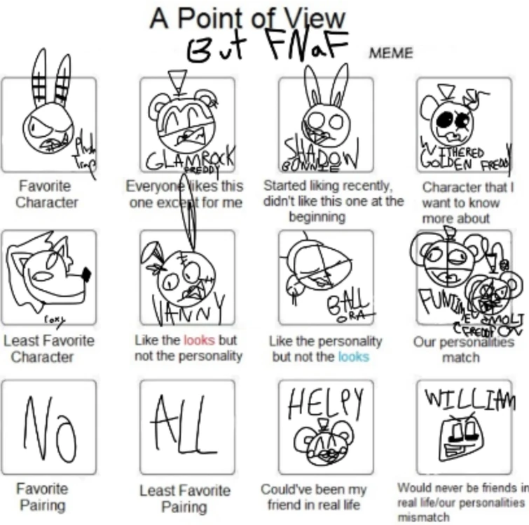 A Point of View: FNaF Edition | Fandom