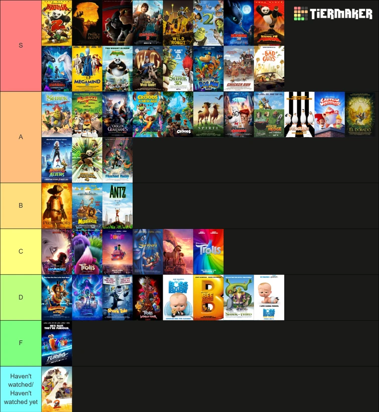 Discuss Everything About Dreamworks Animation Wiki | Fandom