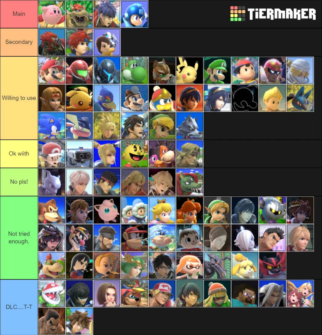 My thoughts on SSBU characters | Fandom