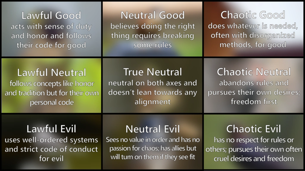 Hey lads I'm back, bringing with me a moral alignment chart | Fandom