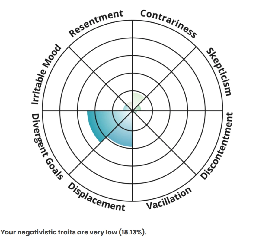 Guys I think I failed the test | Fandom