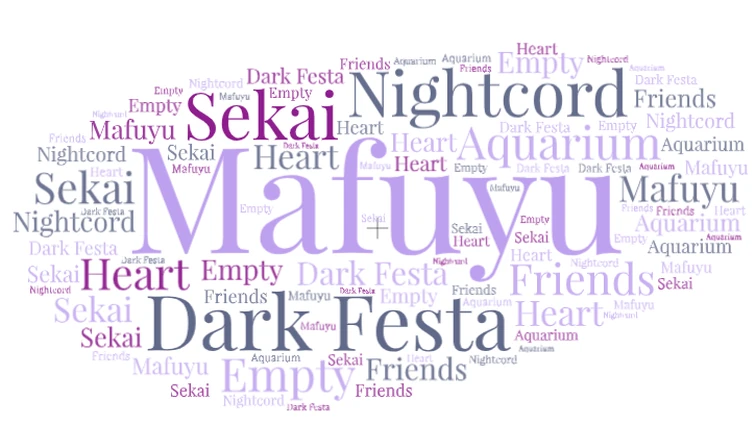 I love word art | Fandom