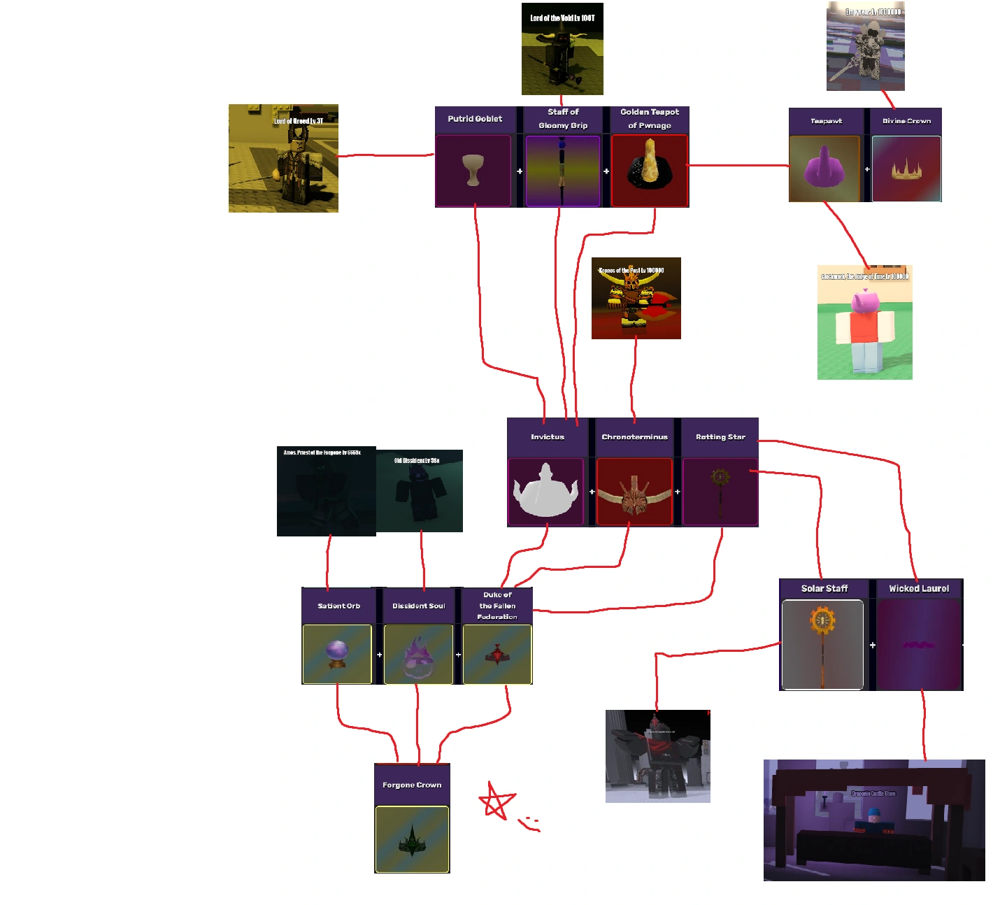 Forgone Crown Crafting Tree | Fandom