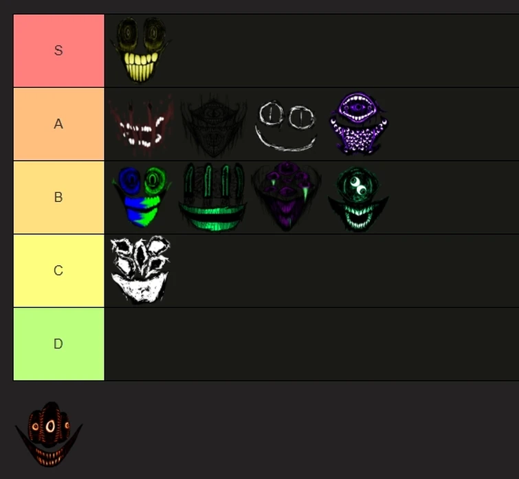 RRE A Section entity tier list part 11 (A-250) | Fandom