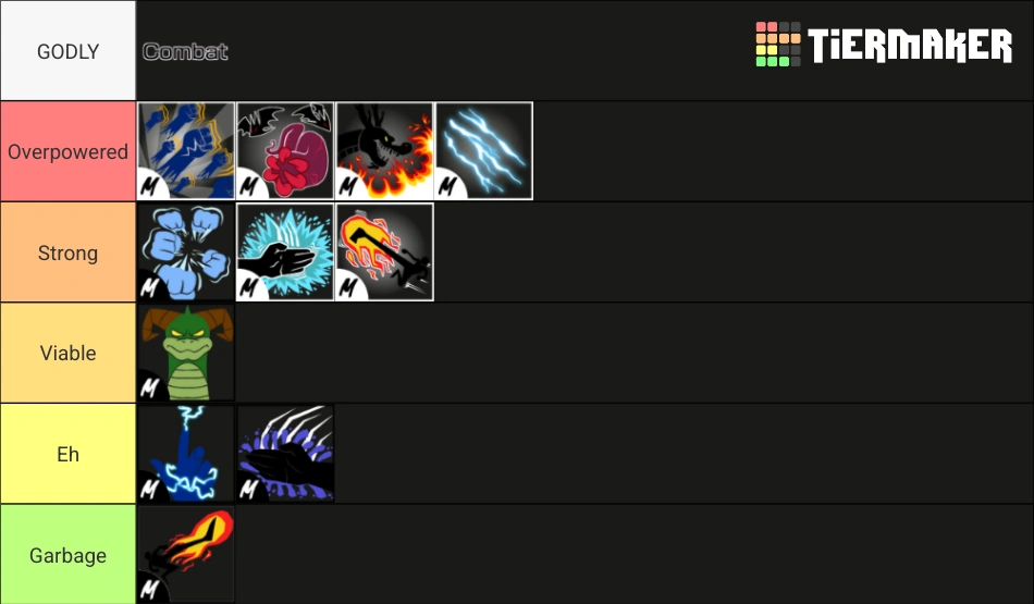 Fighting styles tier list | Fandom