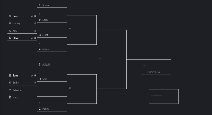 Bye bye Emily | Fandom