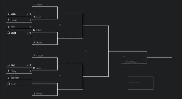 Discuss Everything About Stardew Valley Wiki | Fandom