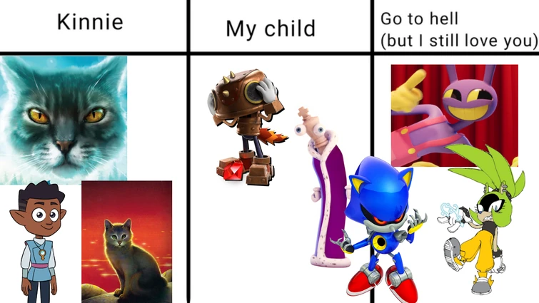 multifandom fav character scale | Fandom