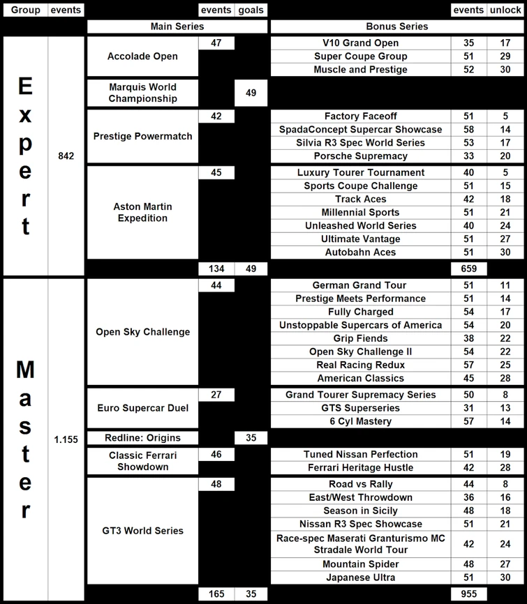 Discuss Everything About Real Racing 3 Wiki | Fandom