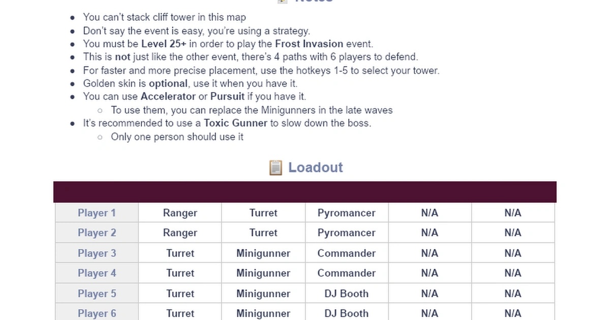 Frost Invasion Event Strategy | Fandom