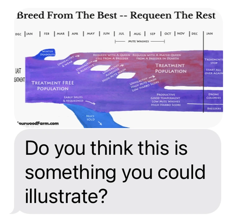 WHAT- DAD WHAT- HOW- HELP MEEEEE | Fandom