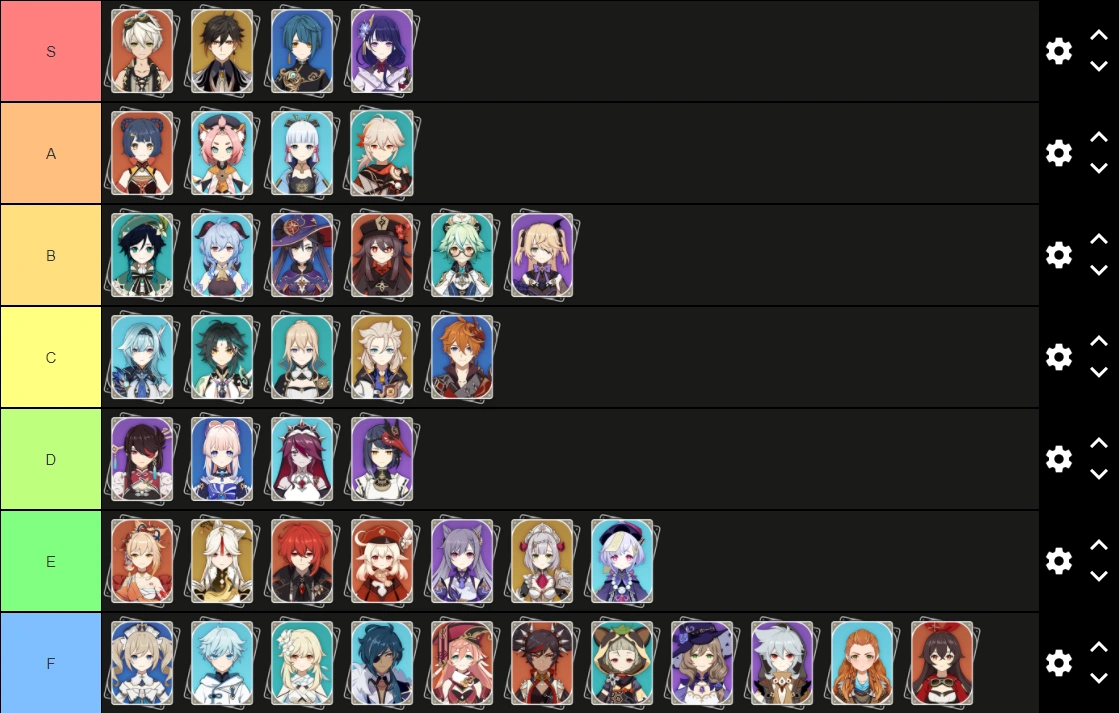 2.2 Spiral Abyss MVP tierlist | Fandom