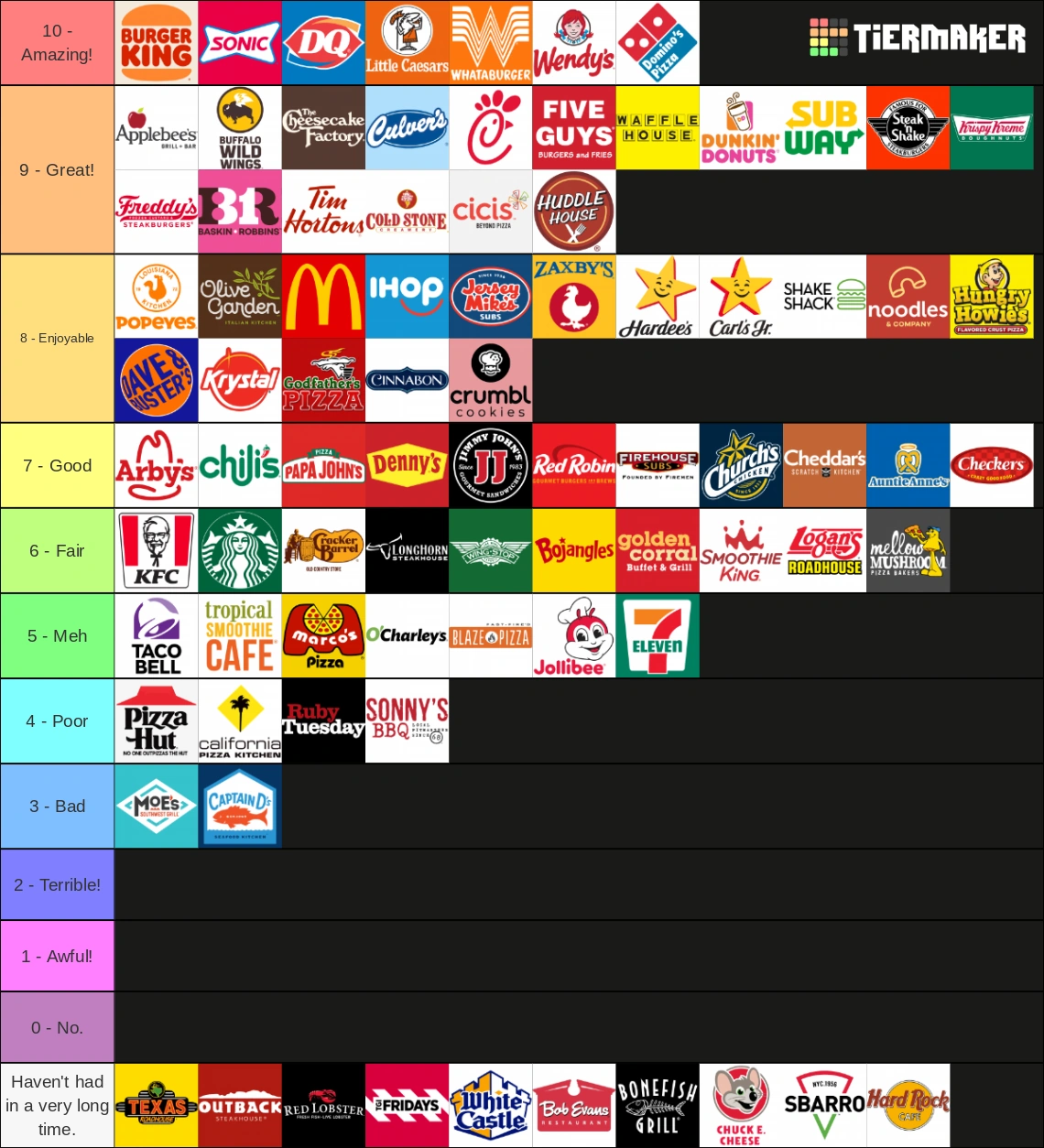 Another restaurant tier list | Fandom