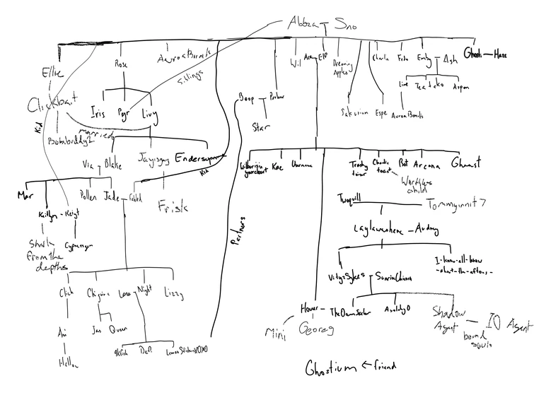 Cleaning the family tree | Fandom