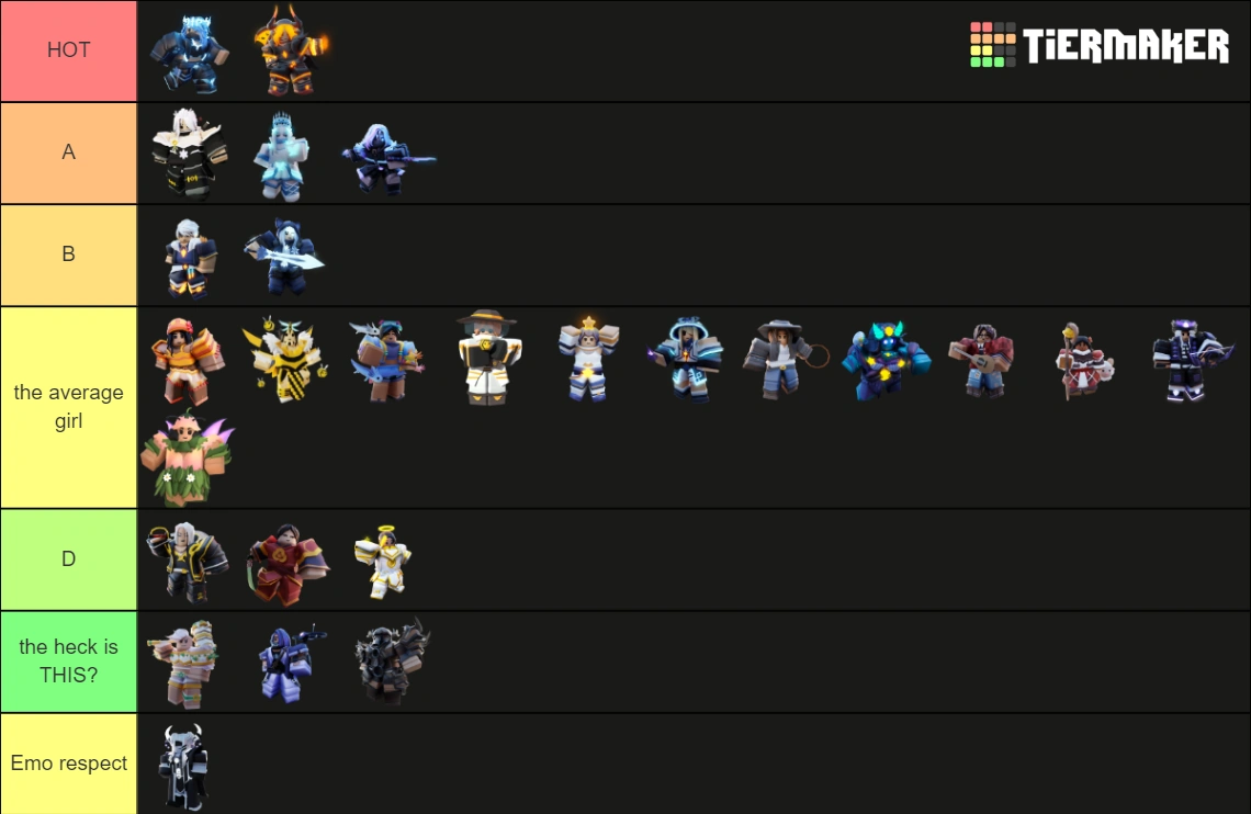 Hot tier list | Fandom
