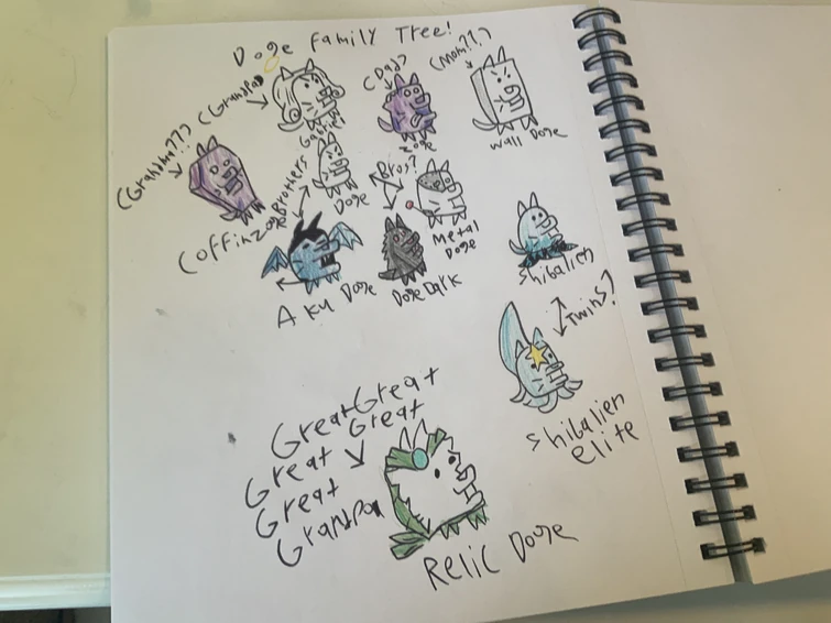 I think I said I’d make this so here it is | Fandom