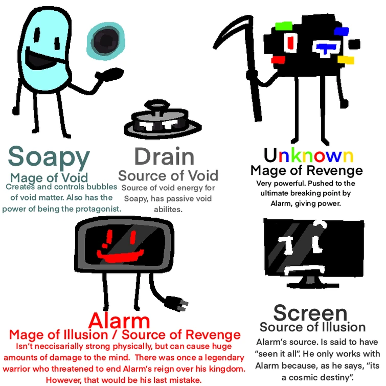 No way objects with magic and lore | Fandom