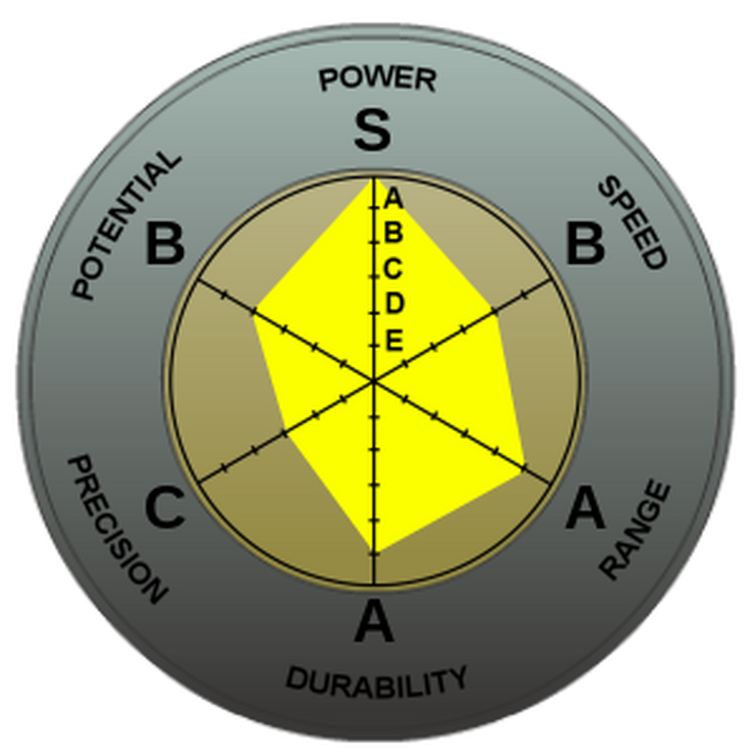 Story Stat #1 | Fandom