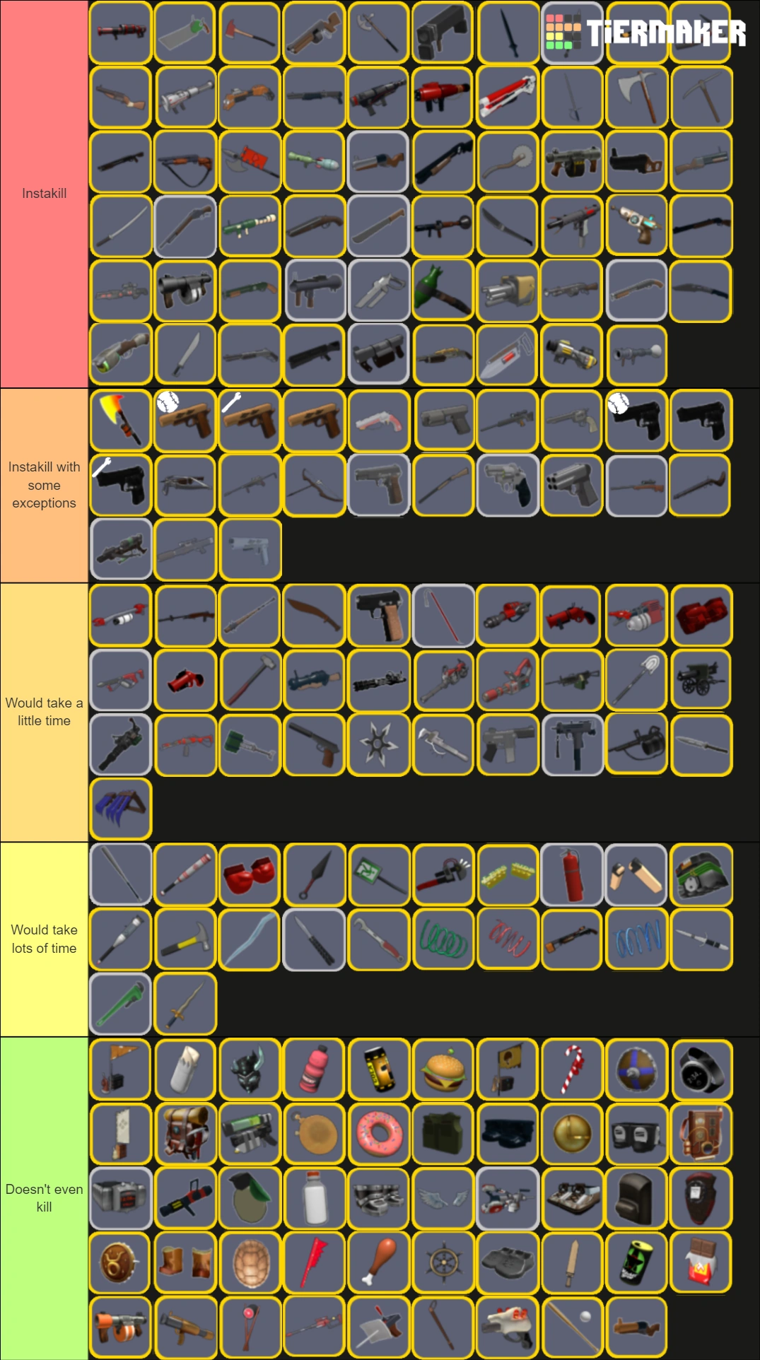 TC2 weapons based on how fast they'd kill you irl | Fandom