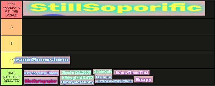 WIKI STAFF TIER LIST | Fandom