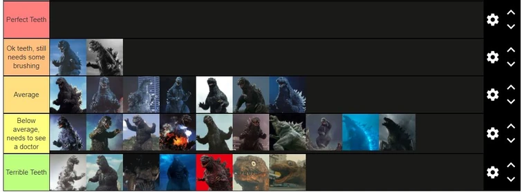 Godzilla teeth tier list | Fandom