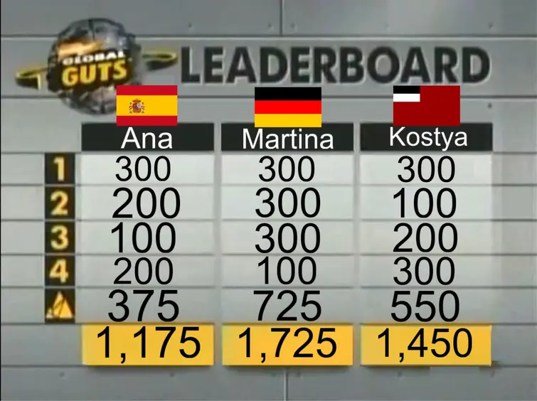 Nickelodeon Global GUTS: Ana (Spain) vs. Martina (Germany) vs. Kostya ...