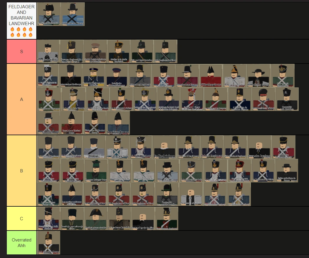 Another Tierlist | Fandom