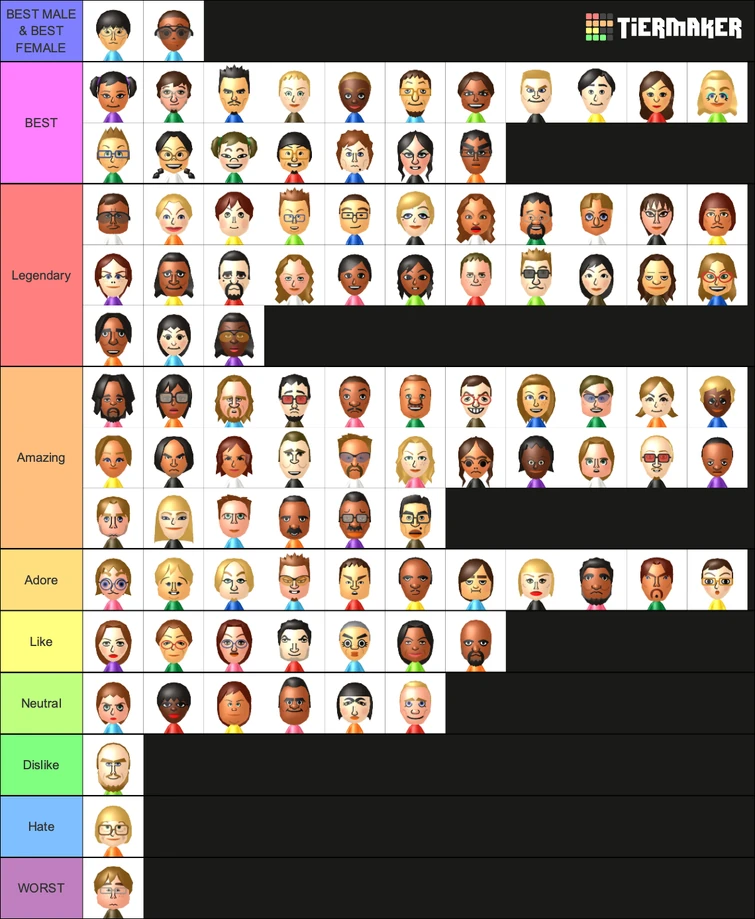 My Tierlist of Wii CPU Miis | Fandom