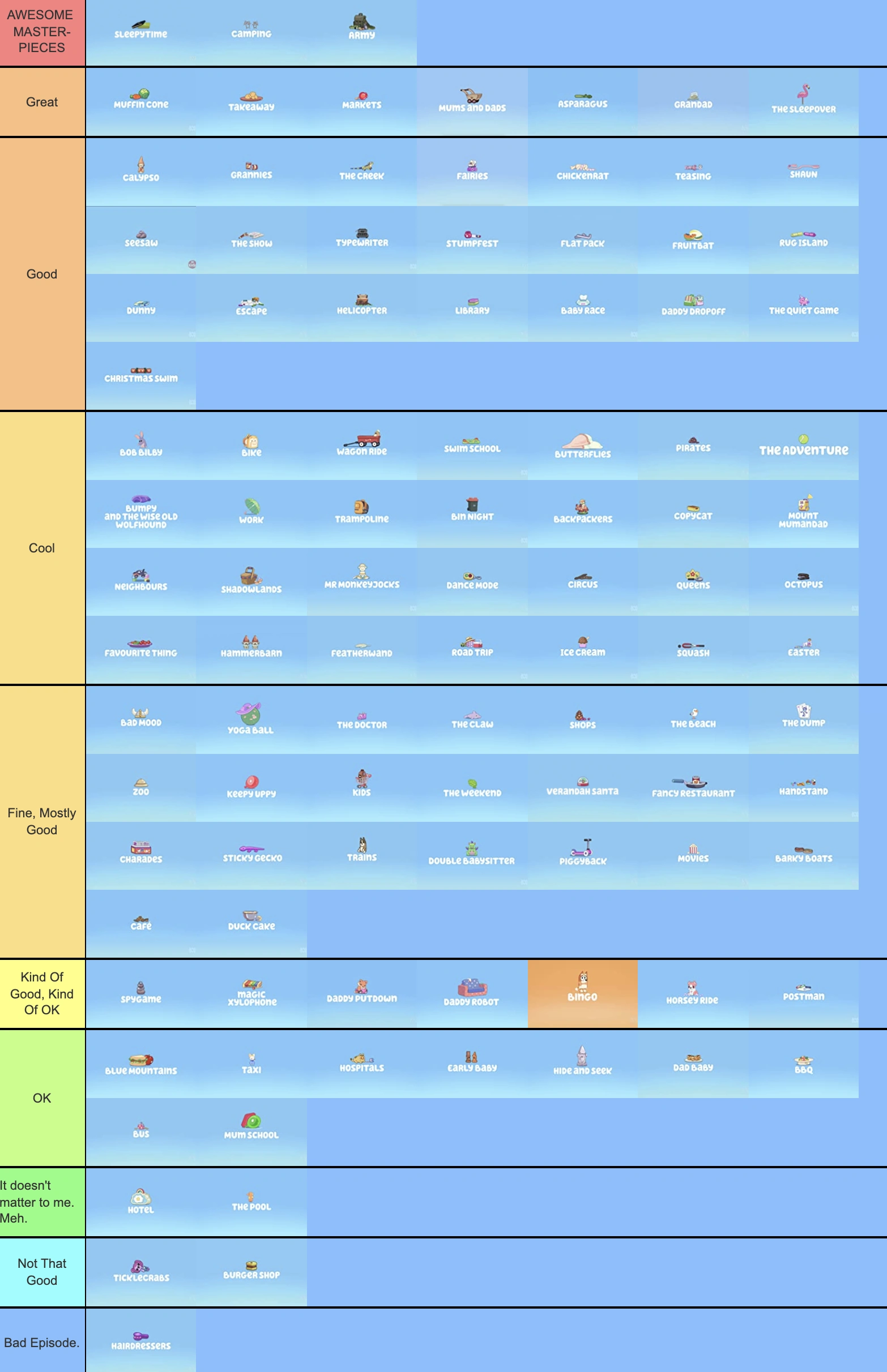 I made a Bluey episode tier list for seasons 1 & 2! | Fandom