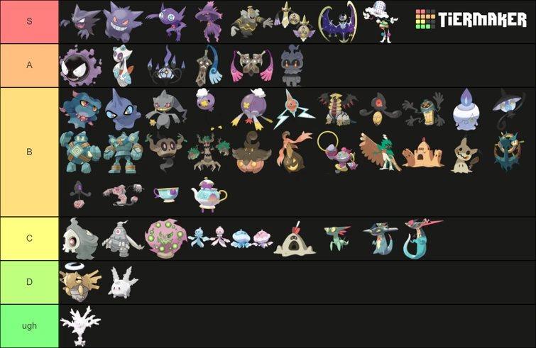 All Ghost Pokemon Names