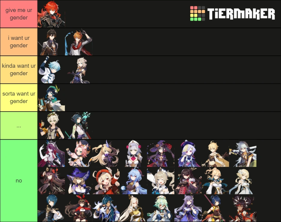 gender envy tierlist - ftm masc-presenting edition | Fandom