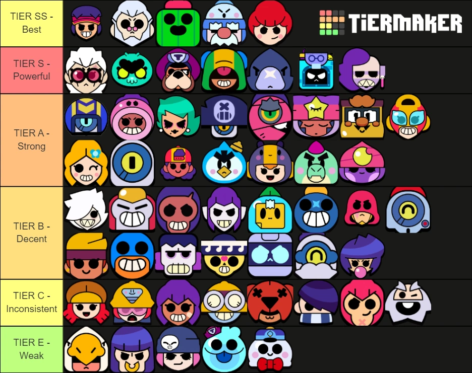 EVERY BRAWLER RANK - APRIL 2022 | Fandom