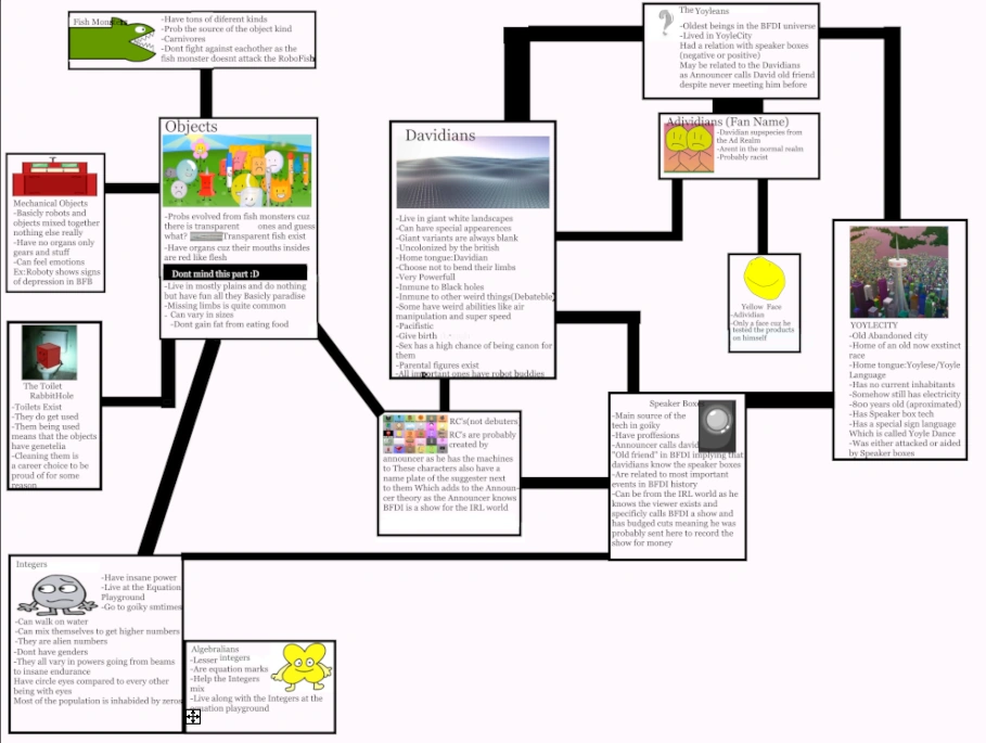 EVERYTHING IS CONNECTED IN THIS HELL (Overanalyzing BFDI page) | Fandom