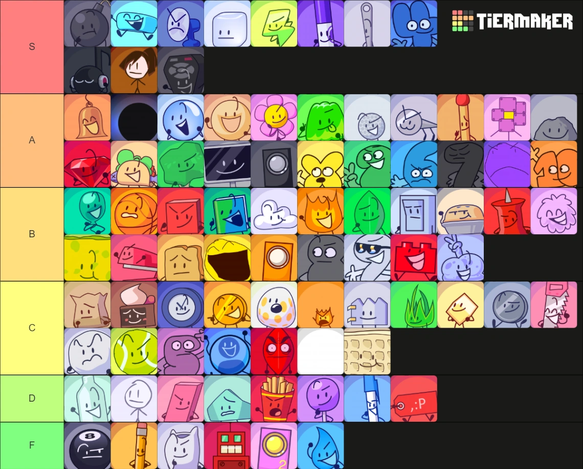 Current BFDI Opinions | Fandom