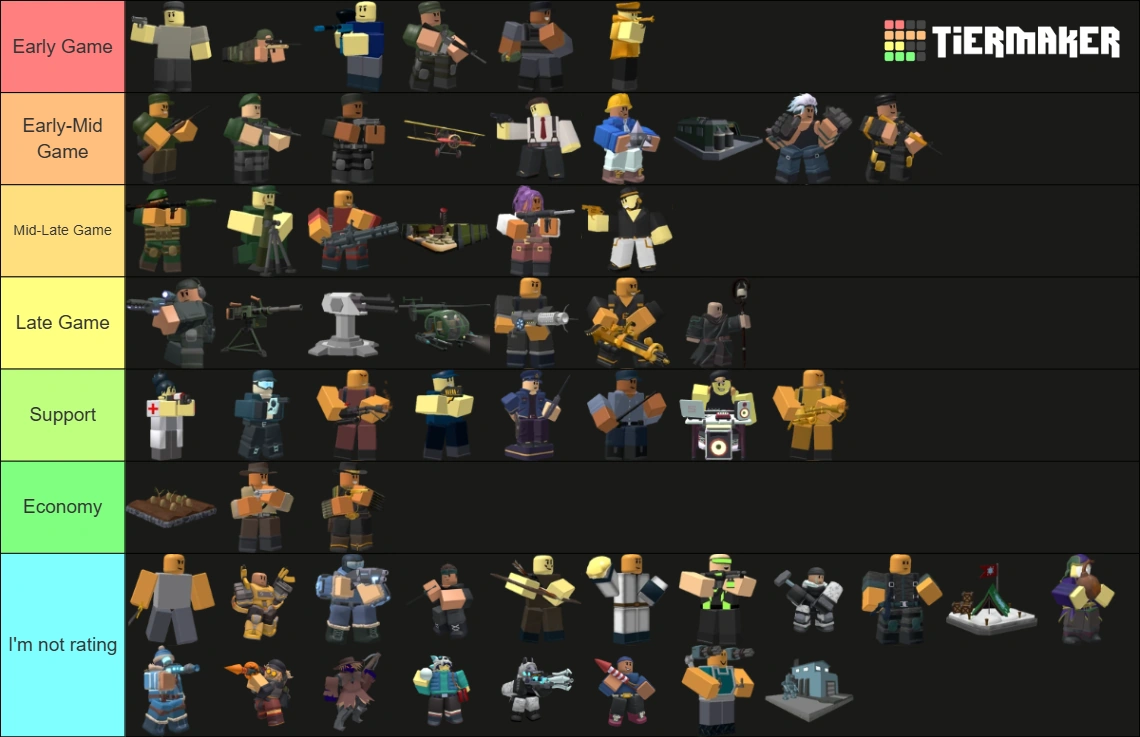 TDS Tower Role Tierlist | Fandom