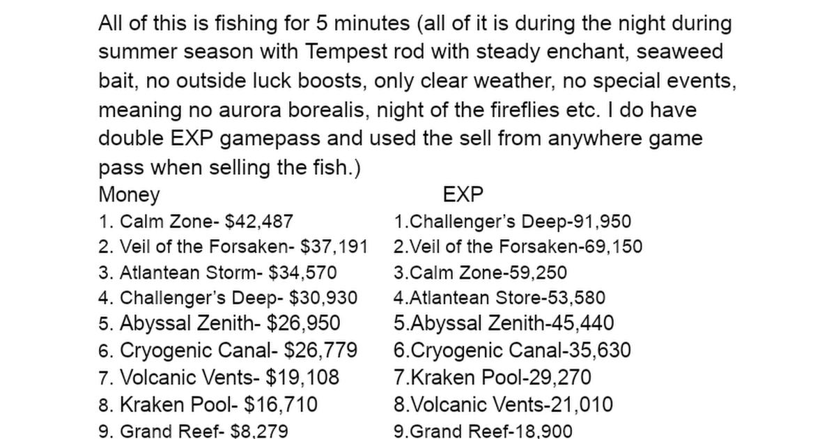 Best Money/Exp spots | Fandom