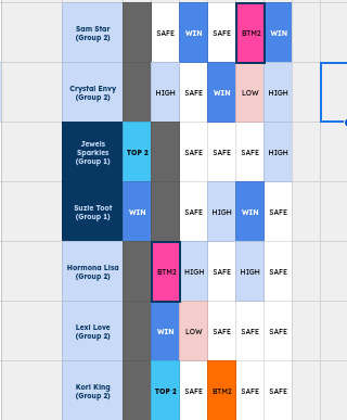 S17 My way so far | Fandom